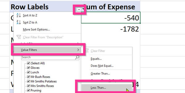 Pivot Tables For Beginners